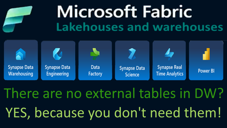 Use shortcuts instead of external tables to reference external data in Fabric Warehouse | by ...