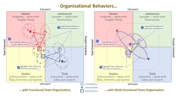 Understanding Organizational Behavior (Part 2) — Relationships within ...