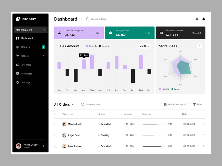 Unlocking the Power of Visual Design in Dashboards | by Isabelle Bittar ...