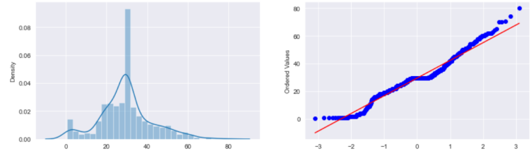Feature Transformation Techniques | by Zuhaib Ashraf | Medium