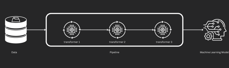 Column Transformer and Pipelines. Column Transformer and Pipelines in ...