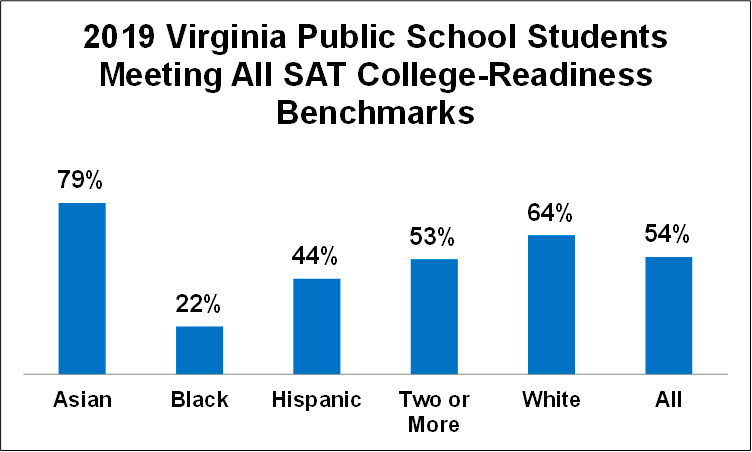The Racism Behind Standardized Testing | by Gabrielle Semetti | Medium