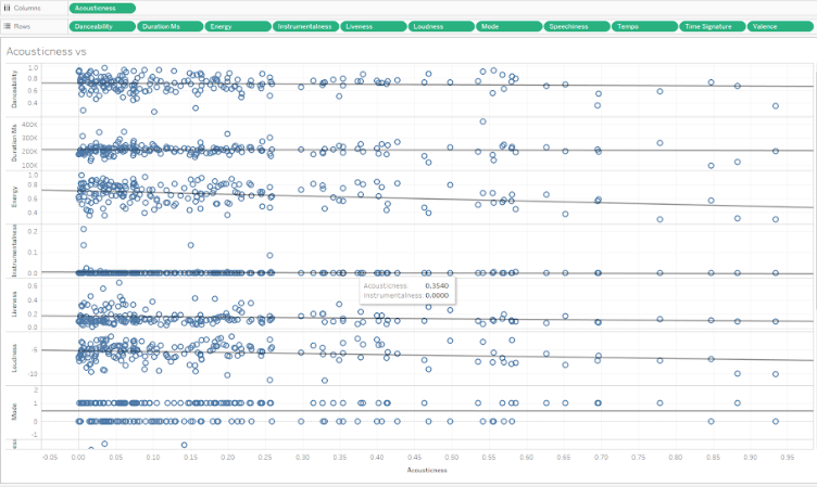 Visualizations from Spotify’s Worldwide Daily Rankings Dataset | by ...