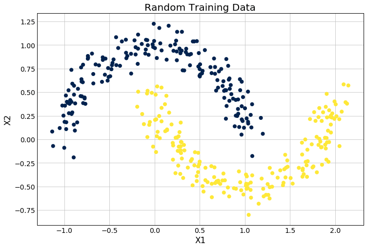 Deep Learning 101: Building a Neural Network from the Ground Up | by ...