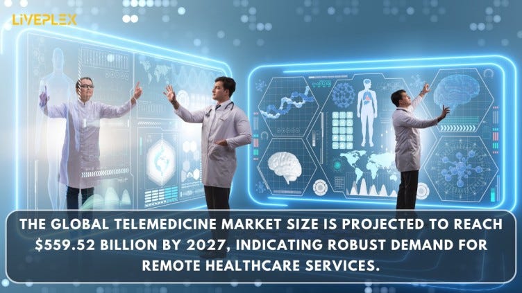 WEB 3.0 POWERED TELEMEDICINE AND REMOTE PATIENT MONITORING | by Akshita ...
