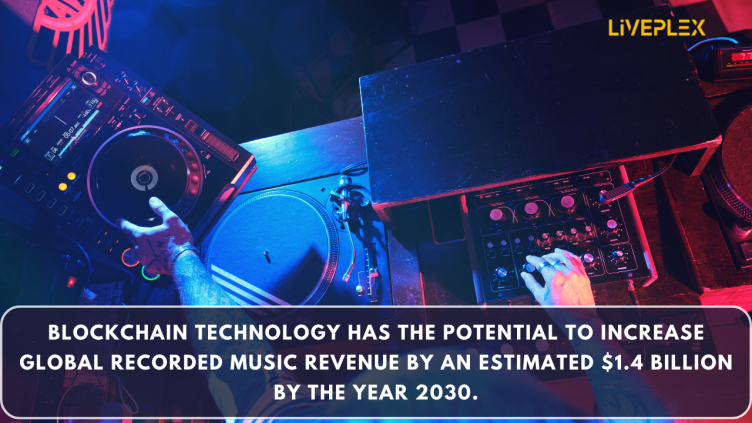 HIT PLAY ON THE FUTURE: HOW BLOCKCHAIN IS CHANGING THE MUSIC INDUSTRY ...