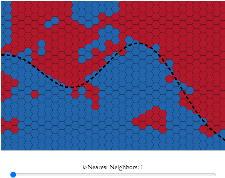 Discovering How KNN Works: An Introduction to the K-Nearest Neighbors Algorithm. | by Divyanshu ...