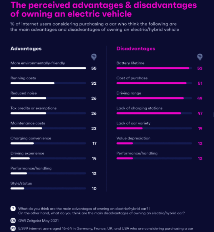 PROBLEMS FOR FUTURE ELECTRIC VEHICLES | by Merve Nur Karabulut | Medium