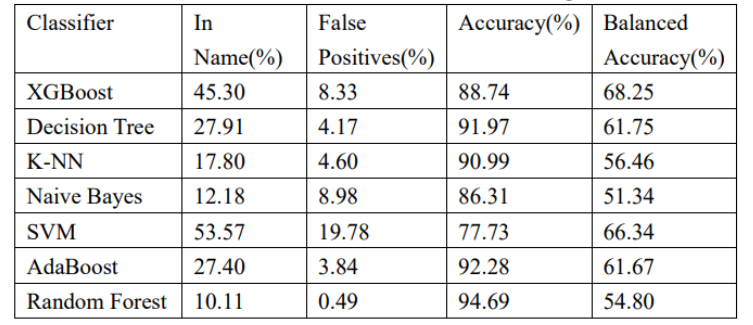 Summary of “CLICKA: Collecting and leveraging identity cues with ...