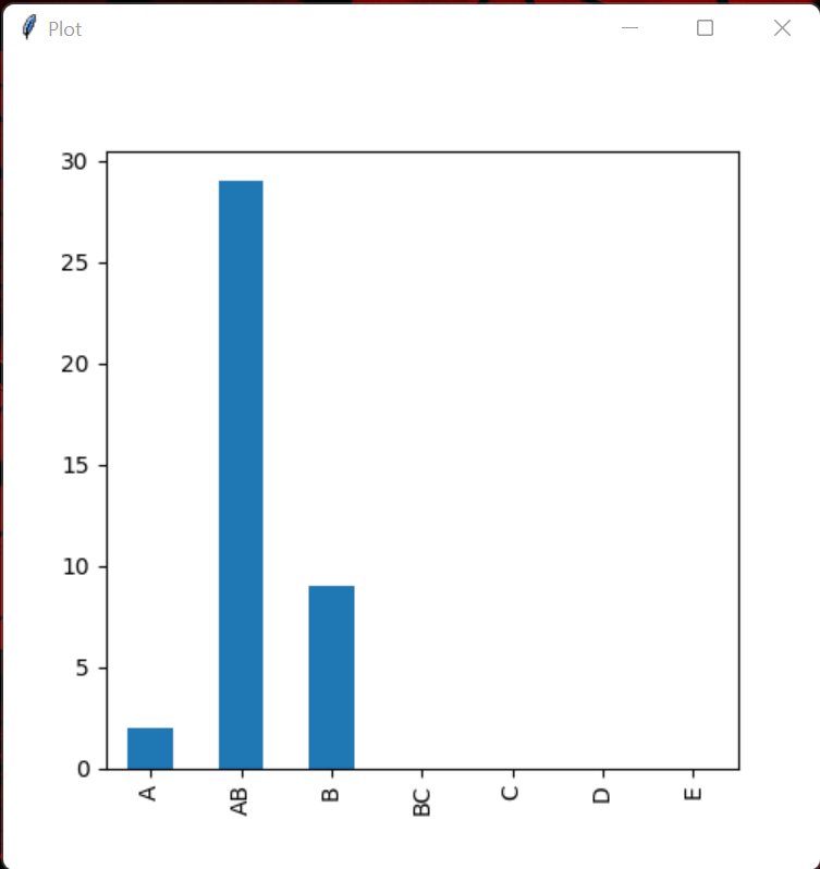 Processing Student Scores with Python and Tkinter | by Azaria Dhea ...