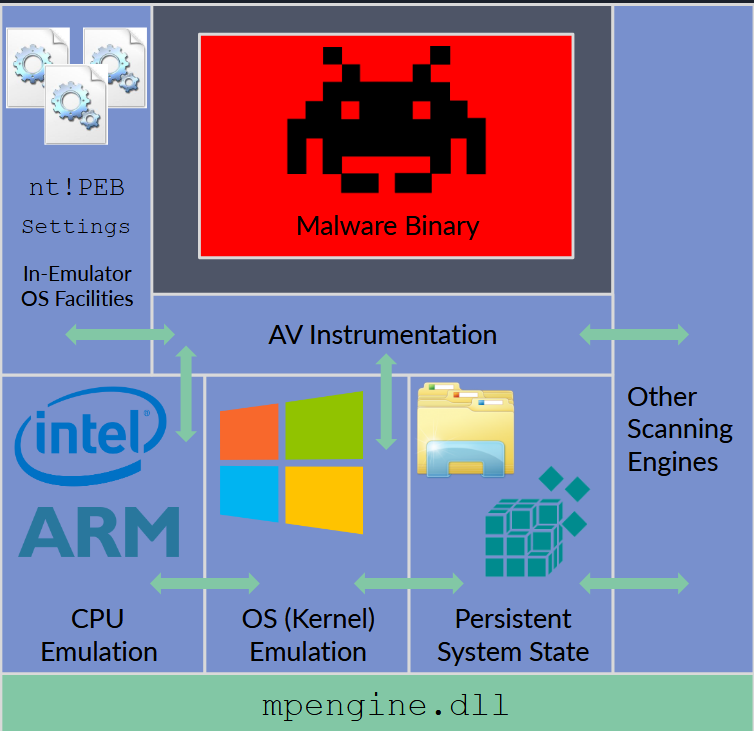 The Windows Security Journey — Windows Defender Antivirus Emulator | by Shlomi Boutnaru, Ph.D ...