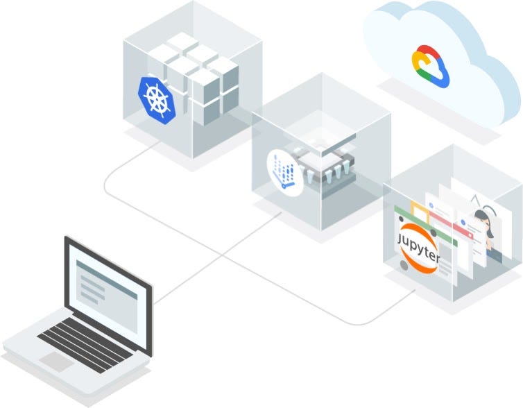Deep Learning Containers. Preconfigured containers for deep… | by ...
