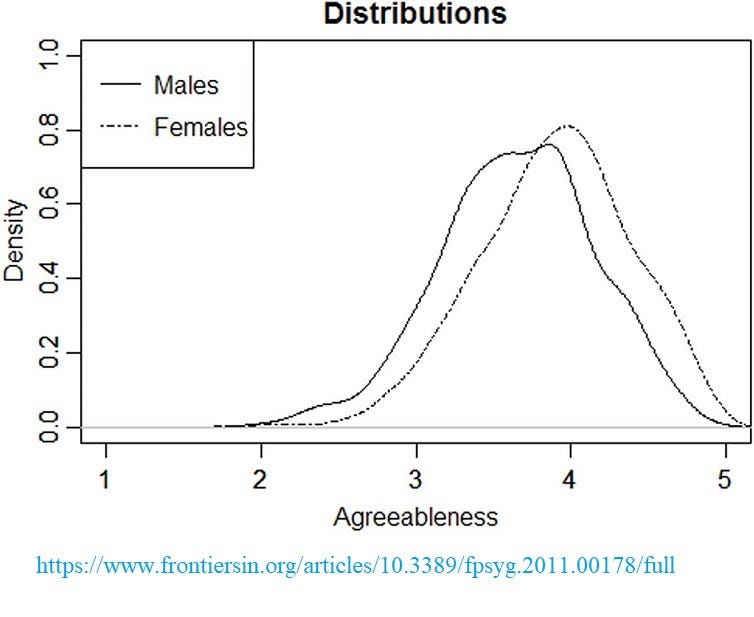 Wikipedia’s Lysenkoism. “The primacy of subjectivity is by no… | by ...