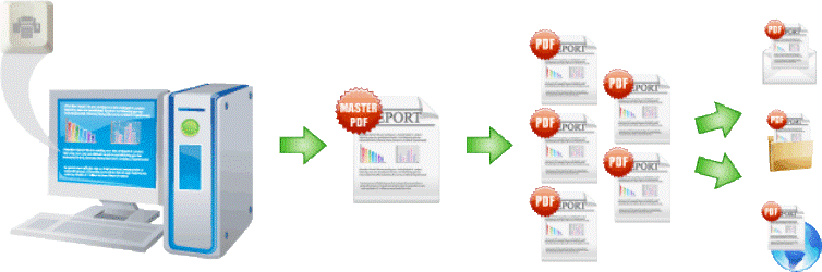 Why Your Office Requires Automated Payslip Delivery System | by PDF ...