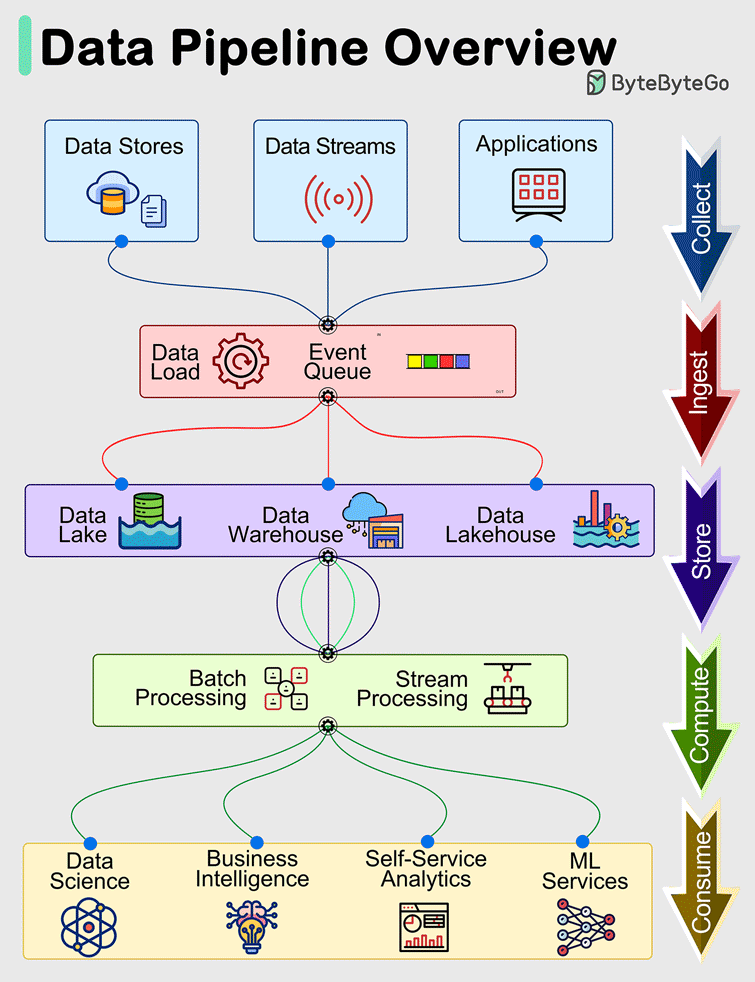The Modern Data Stack: Understanding Data Pipelines, ETL, and Data ...