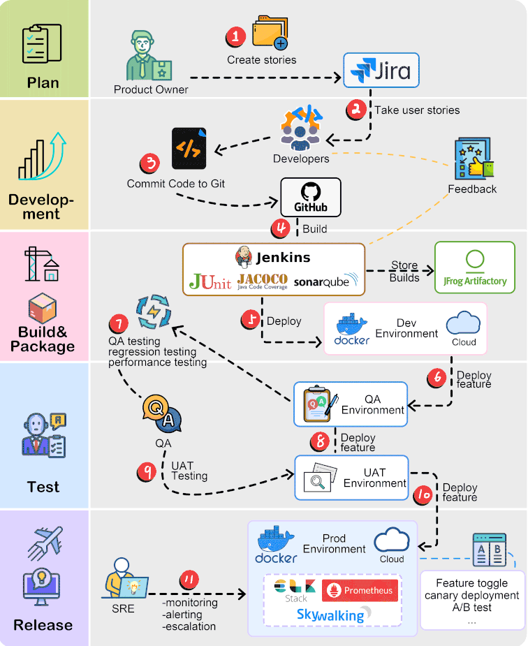 Simple Overview of Shipping Code. The diagram below illustrates the ...