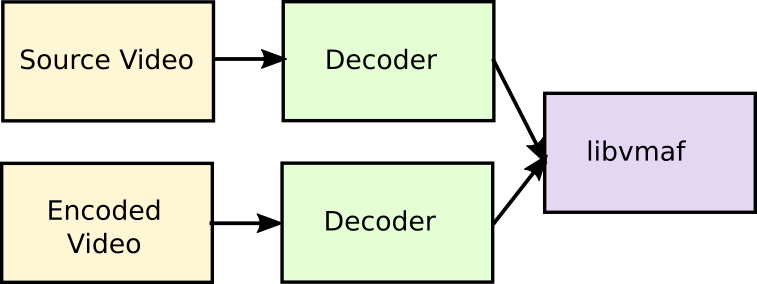 VMAF FTW | by Thomas Daede | Vimeo Engineering Blog