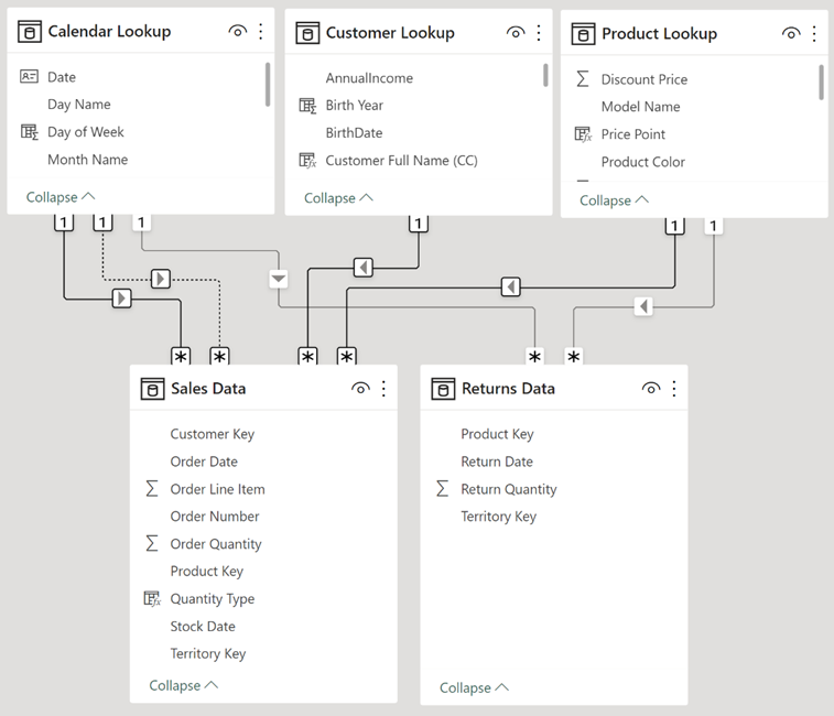 Unleashing Business Insights with Power BI: The Keys to Successful Data Modeling | by Aaron ...
