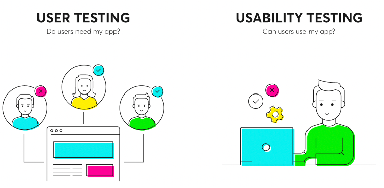 Usability vs. user testing. User testing and usability testing are ...