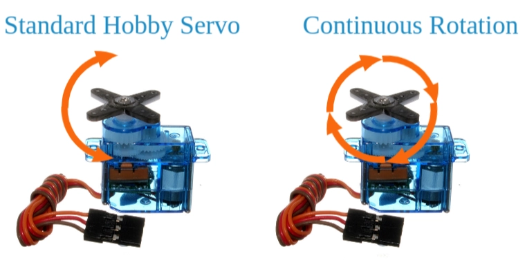 Hobby Servo Introduction. If you are interested in experiencing… | by Francesco Liuzzi | Medium