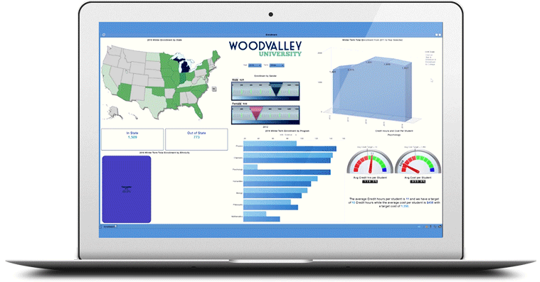 5 Reasons Why You Need To Implement Data Visualization In Your Company ...