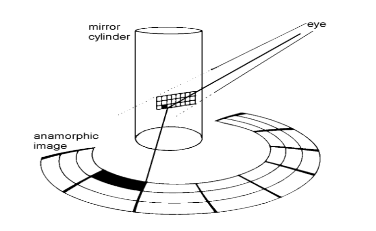 Cylinders and Light: The Anamorphic Illusions of Perception and Reality ...