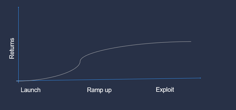 Venture Design — What, Principles, and why? | by Sanjar Mohamed AB | Medium