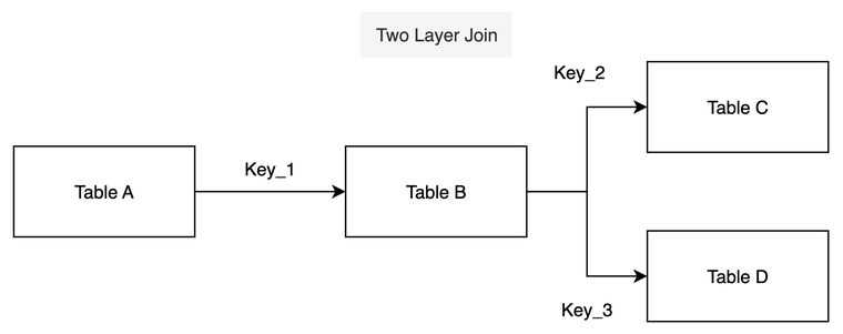 DBT Incremental Models: Advanced Examples — Part 1 | by Wuppschlander Muller | Medium