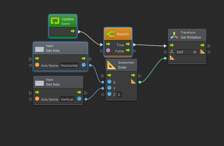 How To Make A Game Without Coding 2022 3 Methods By Lordsofshadow 