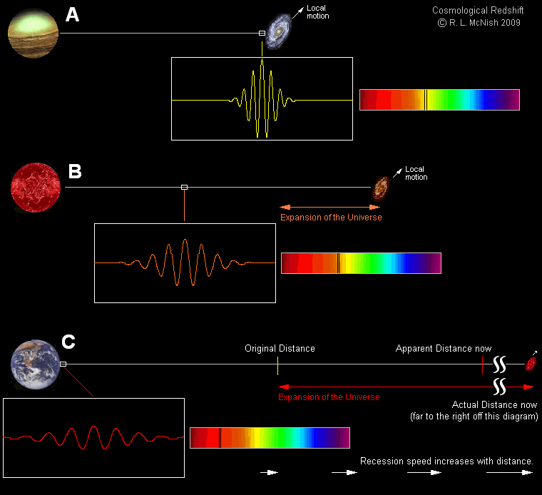 This Is How Distant Galaxies Recede Away From Us At Faster-Than-Light ...