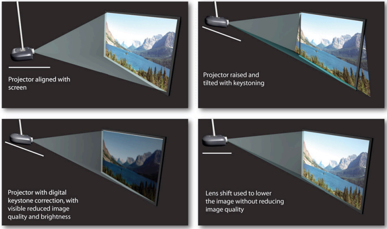 Buying a Projector: A Student’s Guide to Dorm Projectors | by ...