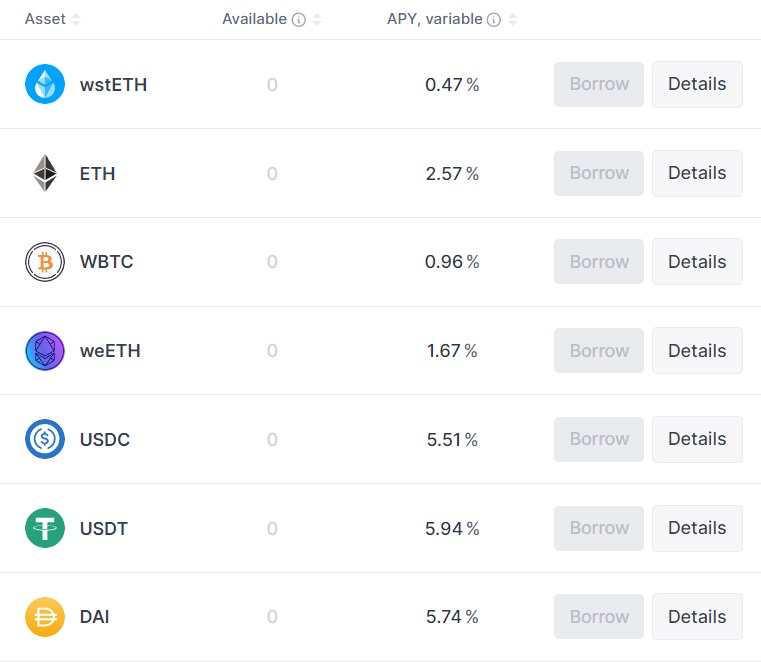 Beginner’s Guide to Cryptocurrency: Decentralised Finance (DeFi) 🥸 | by ...