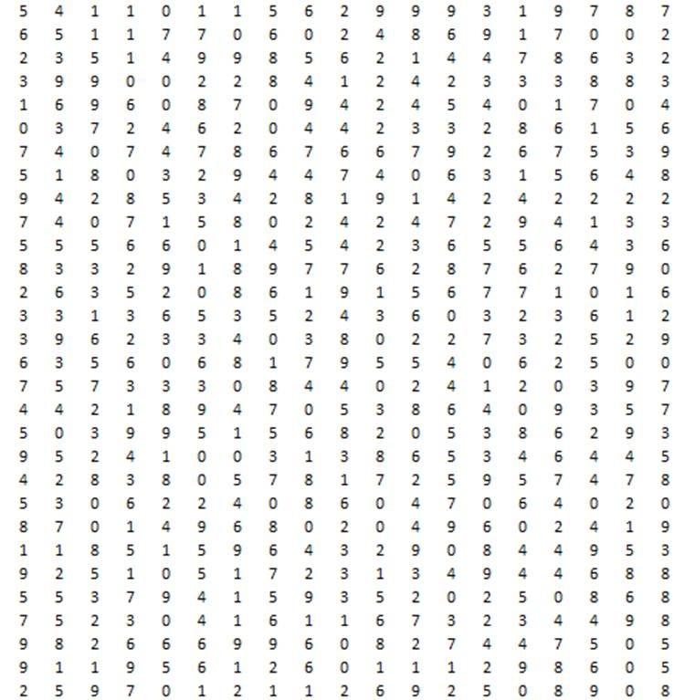 Contoh Dan Cara Mengerjakan Tes Kraepelin — Pauli Yang Benar Beserta ...