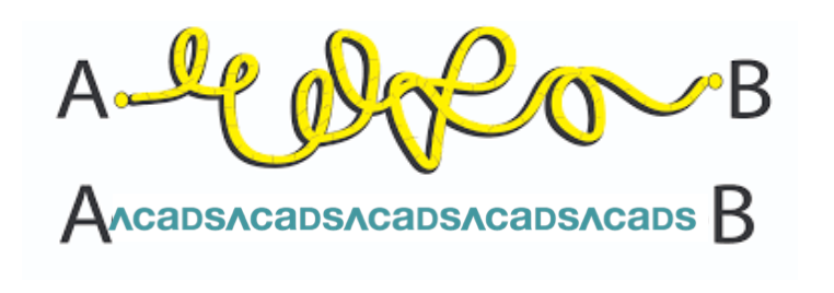Understanding Acads AI [1/3]. For our Learners, it’s Magic. For us ...