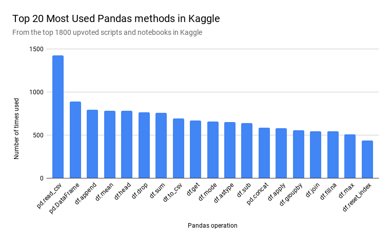 How to Speed Up Pandas with Modin | by Michael Galarnyk | Towards Data Science