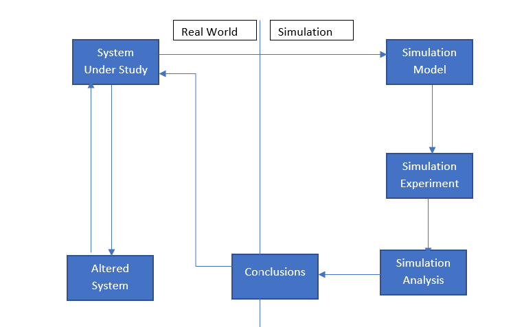 MODELLING REAL WORLD PRESCRIPTIVE PROCESS: DATA MODELLING, MODEL ...