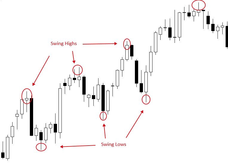Bybit Educational Content From Tripp: Introduction to Fibonacci Levels ...