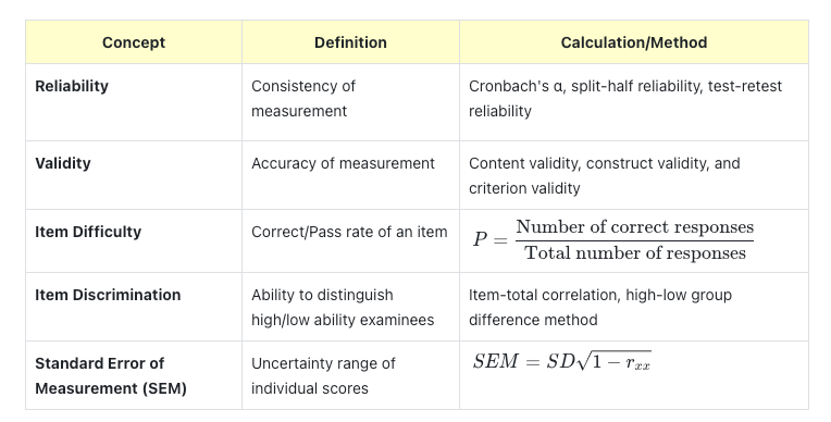 Comprehensive guide on Classical Test Theory (CTT) vs. Item Response ...