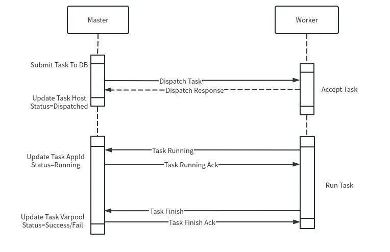 How Does Apache DolphinScheduler Worker Task Execution Work? | by Apache DolphinScheduler | Dev ...