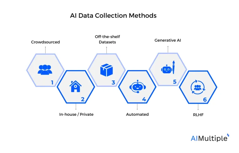 The Artificial Intelligence Journey — Data Collection | by Shlomi Boutnaru, Ph.D. | May, 2025 ...