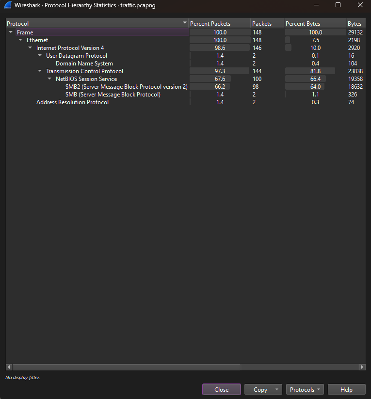 Tryhackme — Block Writeup. Network Forensic, File Analysis, Server… | by Anwar Irsyad | Aug ...