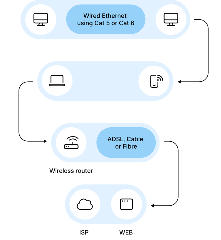 How To Set Up A Home Network: A Step-by-Step Guide | by Luqman Lawal ...