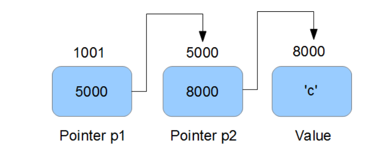 Merkle Tree 101!. When I came across the term… | by KNNX Corp. | Medium