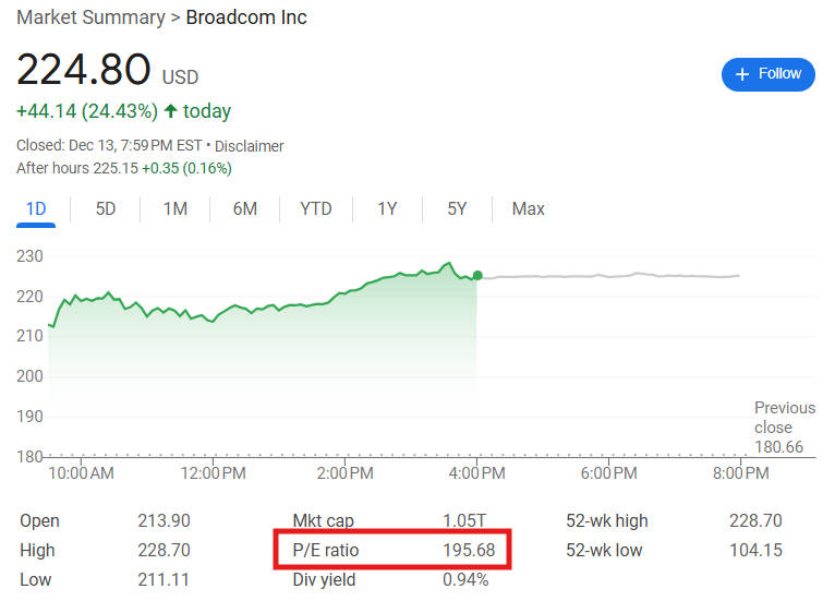 Options Trading Strategy: Long Straddle | by Ashwin Dubey | Medium