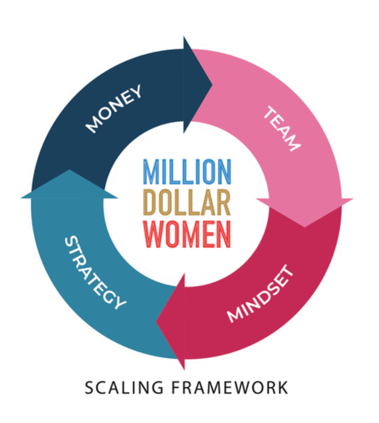 Shelly’s $2 million pole fitness business is something to flaunt about ...