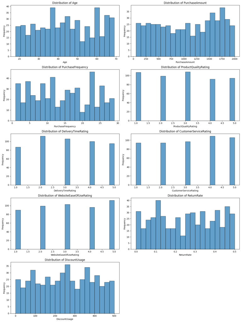 Customer Satisfaction Analysis with Python | by Fagbenlee | Aug, 2024 | Medium