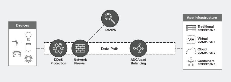 Penetration Testing Your Web Application Firewall A Step By Step Guide