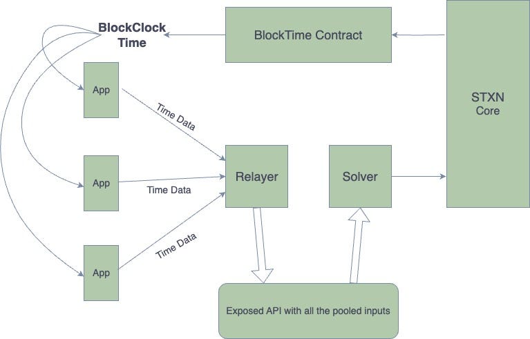 Blockclock — Giving the power of “Time” back to the people | by Rish Sharma | Dec, 2024 | Medium