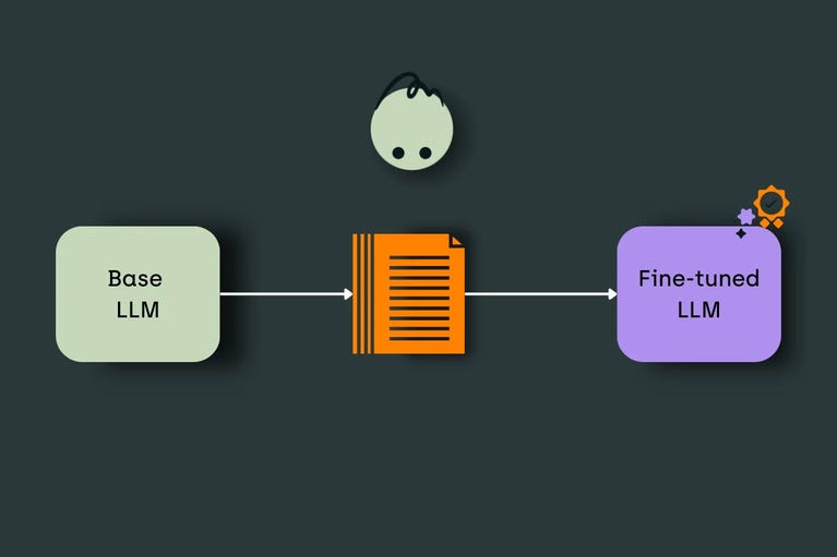 Easiest Way To Fine-Tuning a LLM. While standard LLMs excel in… | by ...