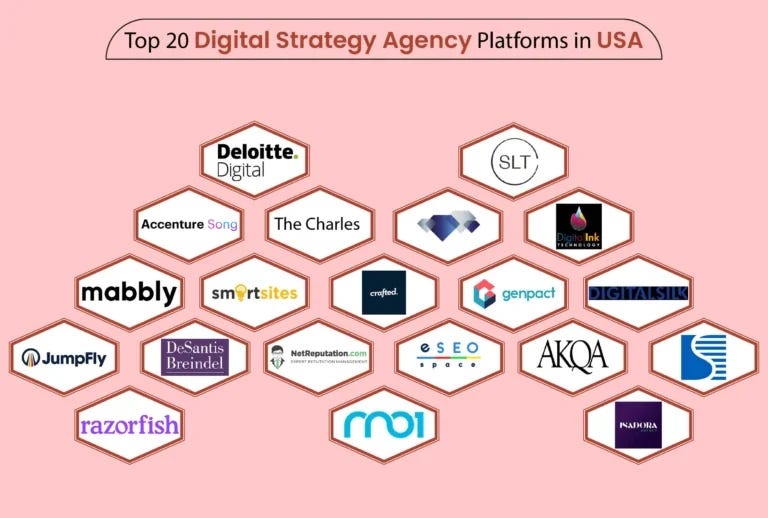 Top Digital Marketing Agencies USA | by Willsmithh | Medium